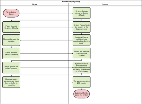 ESA Diagram | Visual Paradigm User-Contributed Diagrams / Designs